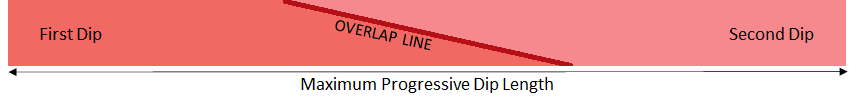 AGA Resources for Progressive Dip… | American Galvanizers Association