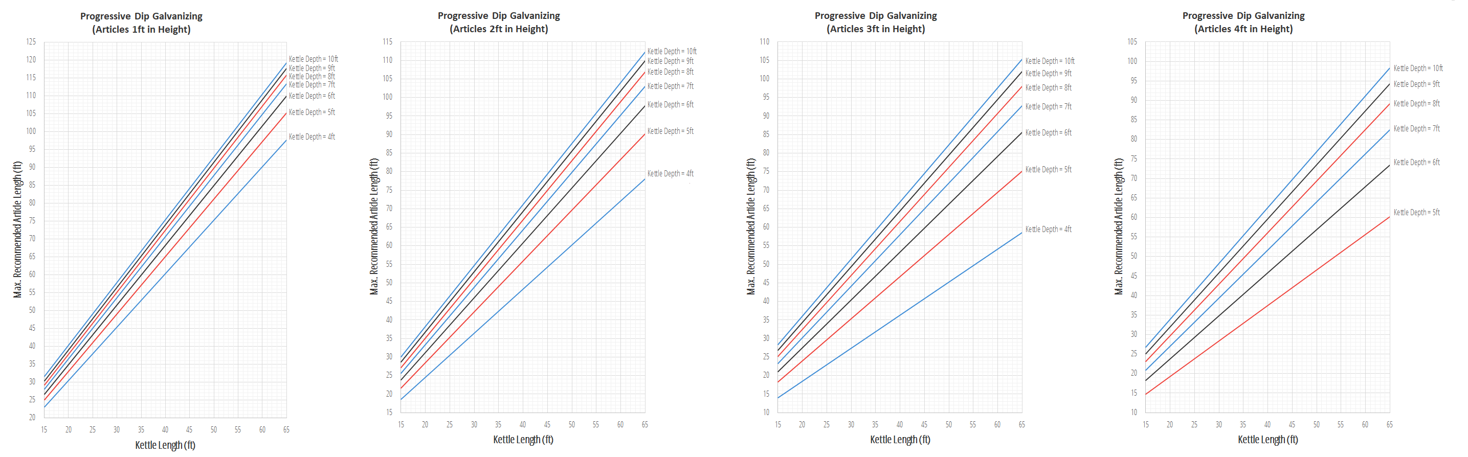 Progressive Dip Charts | American Galvanizers Association