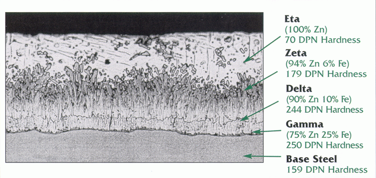 Thick Coating Requests | American Galvanizers Association