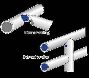 Venting & Drainage | American Galvanizers Association