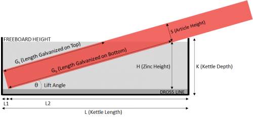 AGA Resources for Progressive Dip… | American Galvanizers Association