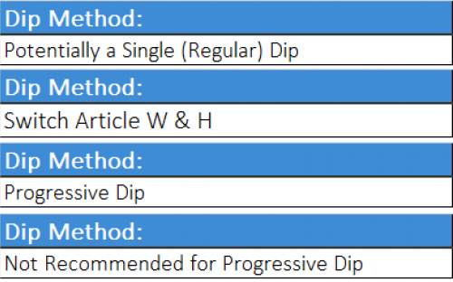 Progressive Dip Calculator | American Galvanizers Association
