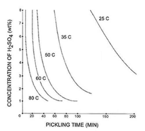 Pickling Steel | American Galvanizers Association