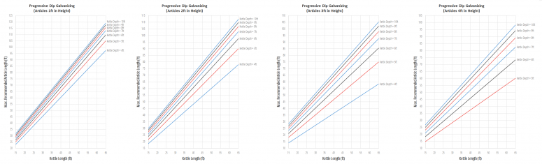 Progressive Dip Charts | American Galvanizers Association