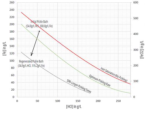 Hydrochloric Pickle Bath… | American Galvanizers Association
