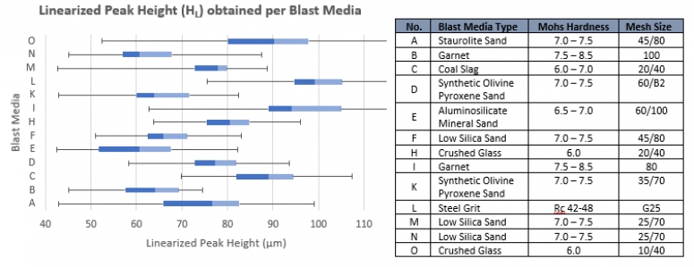 Abrasive Blast Media for Preparing… | American Galvanizers Association